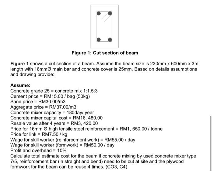 Solved Figure 1: Cut section of beam Figure 1 shows a cut | Chegg.com