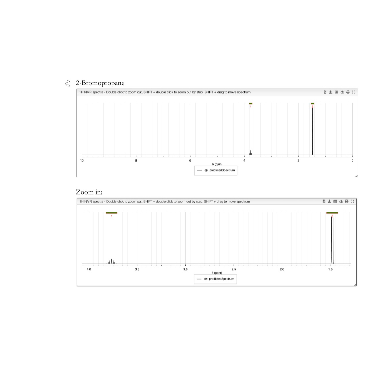 Explain the NMR spectra of the following compounds. | Chegg.com