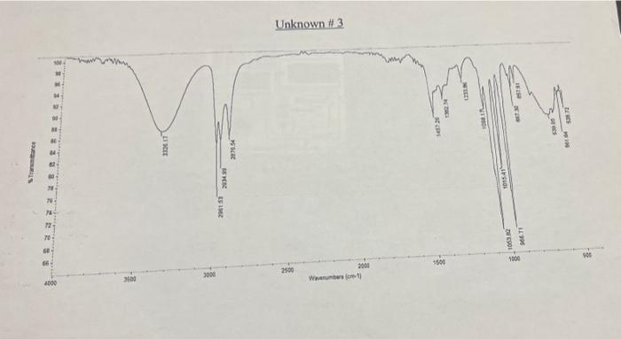 Solved IR Spectra Unknown Identification Dicrctlaes for nach | Chegg.com