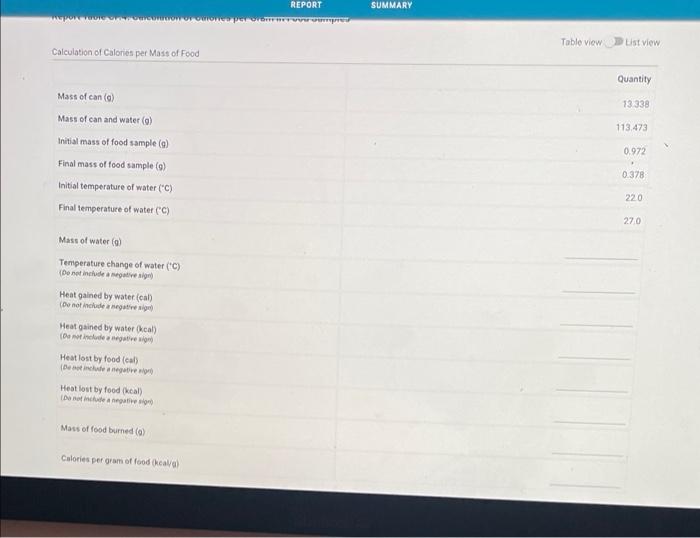 Solved SUMMARY REPORT PASTOP OVORN Table view List View | Chegg.com