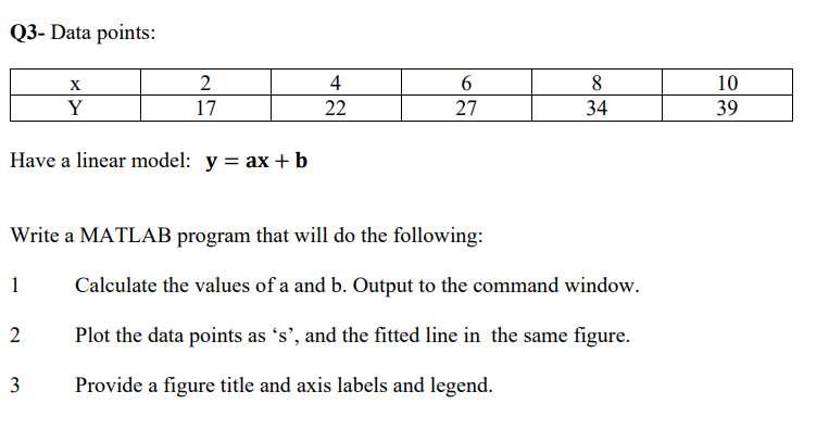 Solved Q3- ﻿Data points:Have a linear model: y=ax+bWrite a | Chegg.com