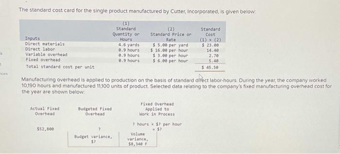 Solved The standard cost card for the single product | Chegg.com
