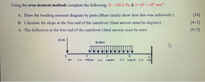 Solved Using the area moment methods complete the following: | Chegg.com