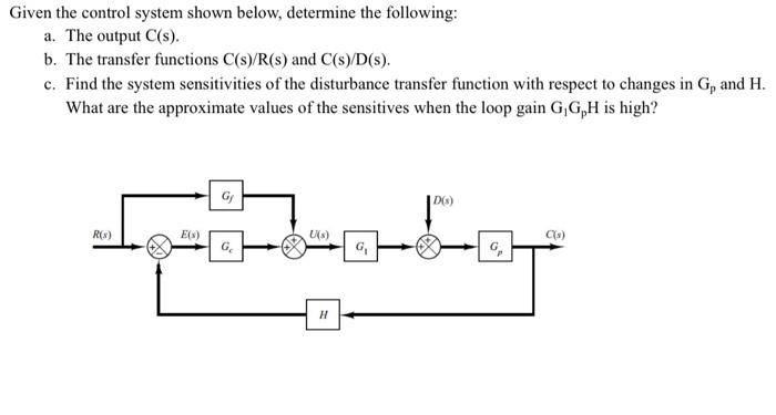 Solved Given the control system shown below, determine the | Chegg.com