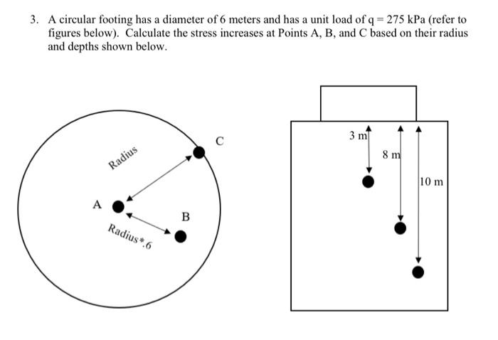 Solved 3. A circular footing has a diameter of 6 meters and | Chegg.com