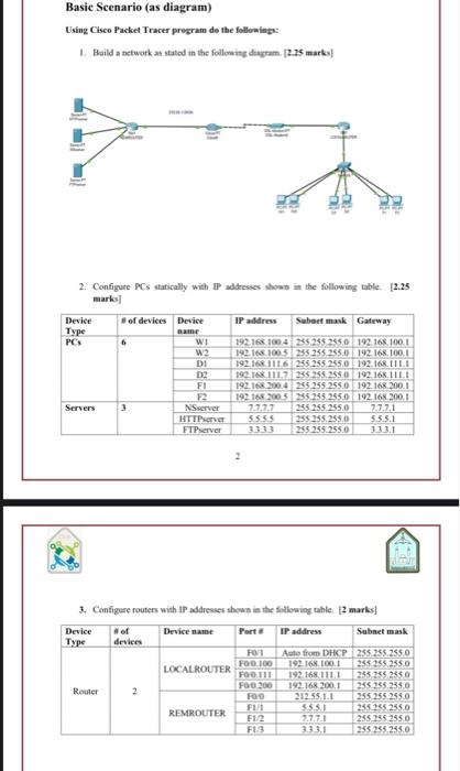 Basic Scenario (as diagram) Using Cisco Packet Tracer | Chegg.com