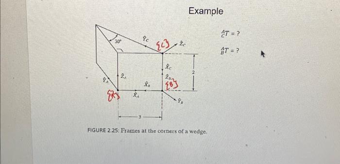 [Solved]: Example CAT=?BAT=? FIGURE 2.25: Frames at the cor