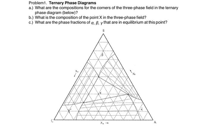 Solved Problem1. Ternary Phase Diagrams a.) What are the | Chegg.com