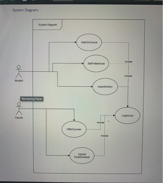 Solved Use case diagrams: System Diagram: Login User | Chegg.com