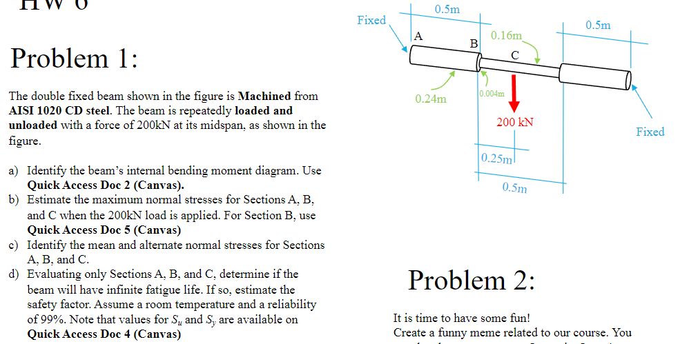 Solved Problem 1:The double fixed beam shown in the figure | Chegg.com