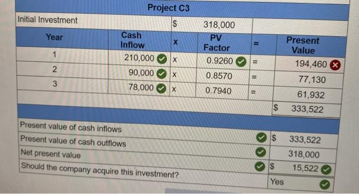 Solved For project C1 please calculate the correct pv factor | Chegg.com