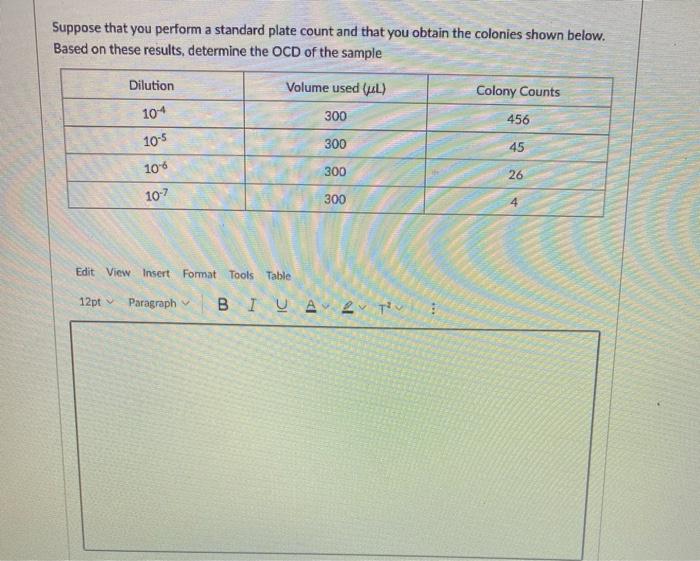 Solved Suppose that you perform a standard plate count and | Chegg.com