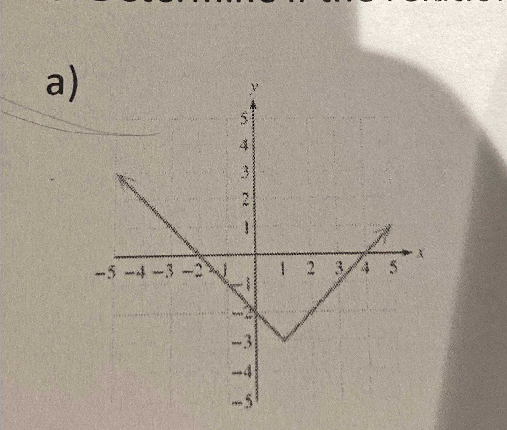 Solved find domain and range, write in interval notation | Chegg.com