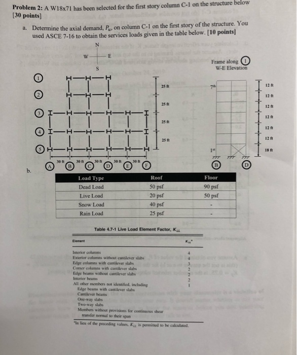 late the effective length factor, K, based on the end | Chegg.com
