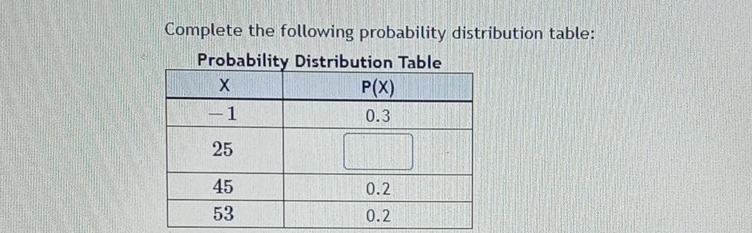 Solved Complete the following probability distribution | Chegg.com