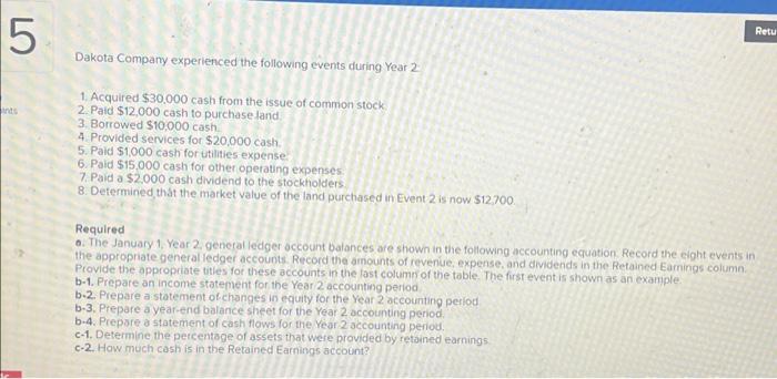 Solved Dakota Company experienced the following events | Chegg.com