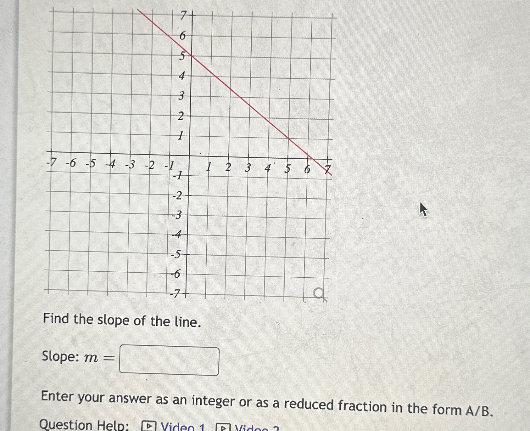 Solved Find the slope of the line.Slope: m=Enter your answer | Chegg.com