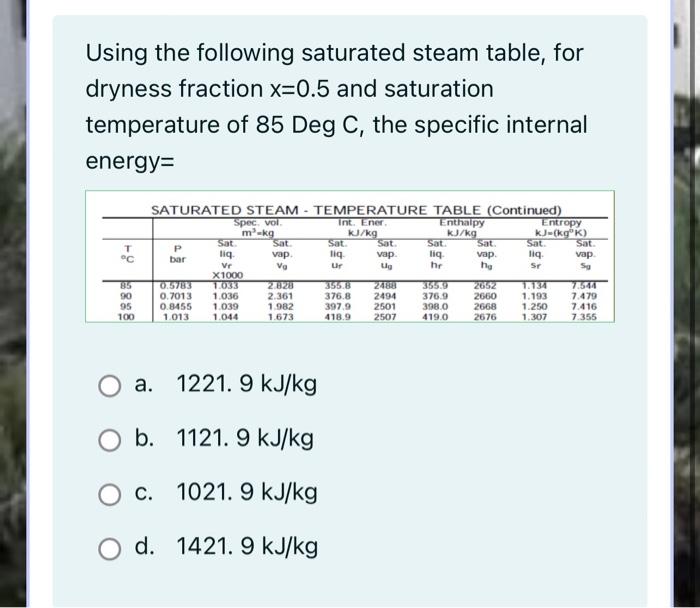 Solved Using the following saturated steam table, for | Chegg.com