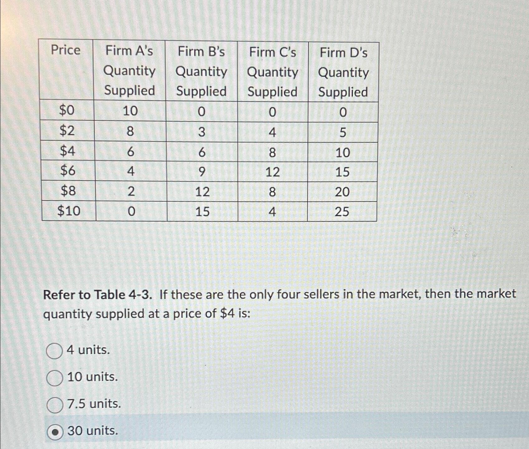 Solved \table[[Price,\table[[Firm | Chegg.com