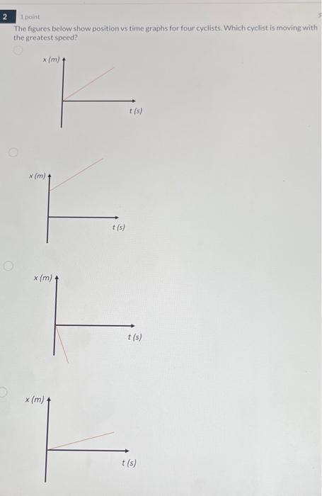 Solved 1 point The figures below show position vs time | Chegg.com