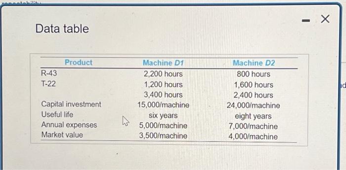 Solved Data tableA new manufacturing facilty will produce | Chegg.com
