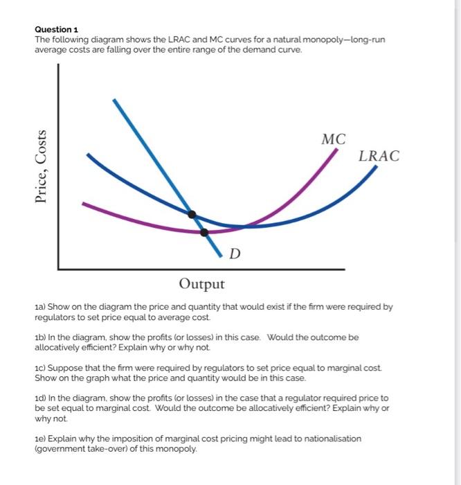 Solved Question 1 The following diagram shows the LRAC and | Chegg.com