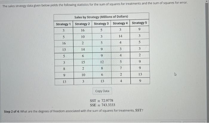 Solved The sales strategy data given below yields the | Chegg.com