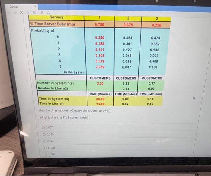 Solved Use the chart above. (Choose the closest answer) What | Chegg.com