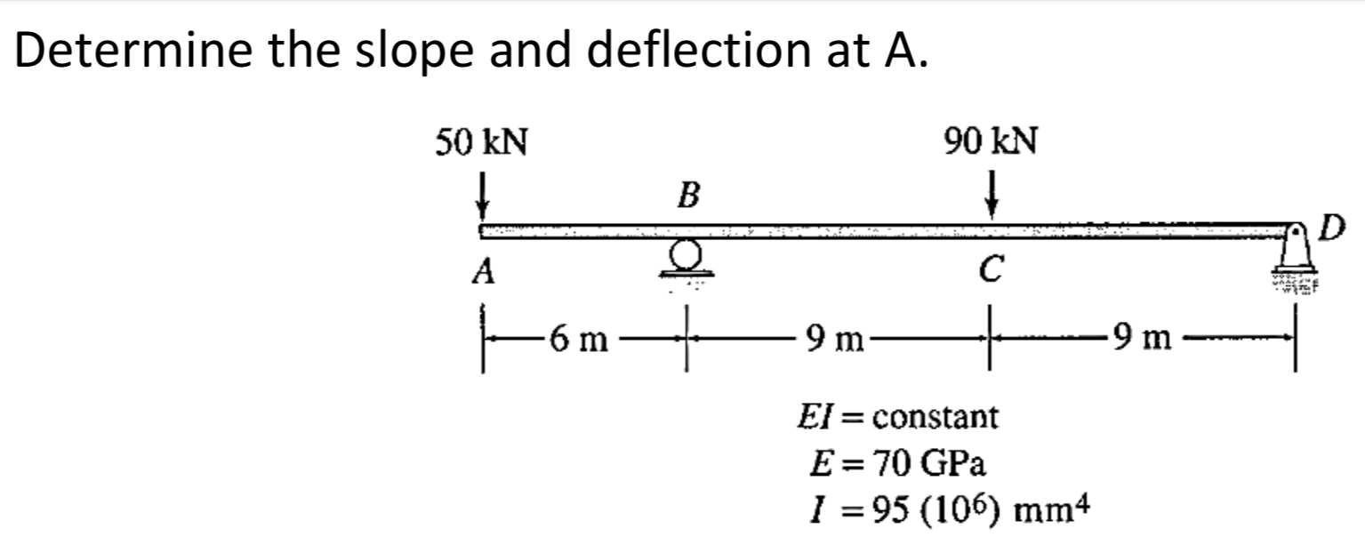 Solved Determine the slope and deflection at A. ﻿Using | Chegg.com