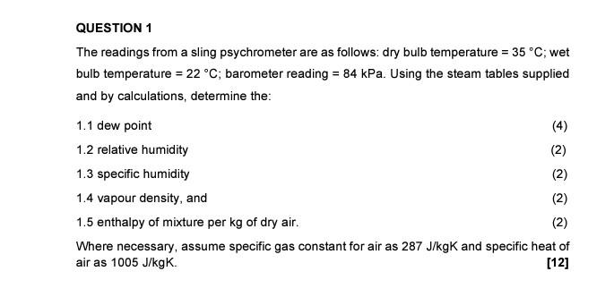 Solved The readings from a sling psychrometer are as | Chegg.com