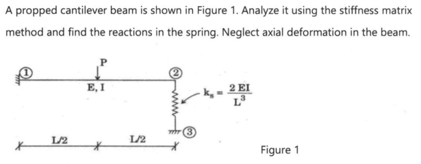 Solved A propped cantilever beam is shown. Analyze it using | Chegg.com