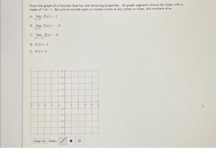 Solved Draw the graph of a function that has the following | Chegg.com