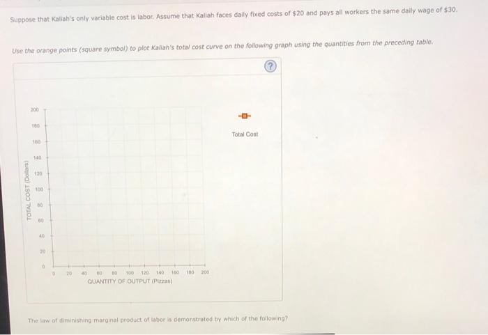 Solved Kaliah's. Pizzas is a takeout-only pizza parlor | Chegg.com