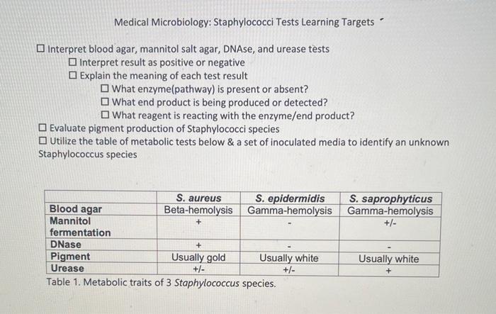 Solved Medical Microbiology: Staphylococci Tests Learning | Chegg.com