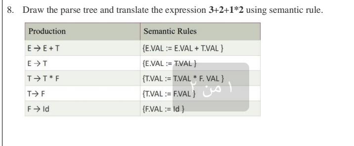 Solved Draw the parse tree and translate the expression | Chegg.com