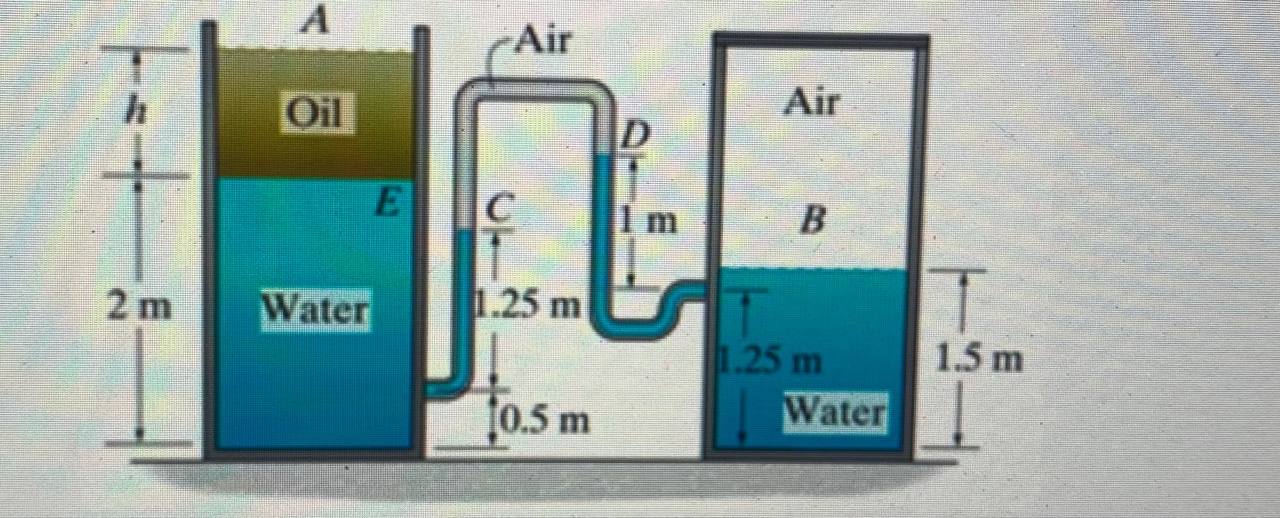 Solved As shown in the figure below, two tanks are connected | Chegg.com