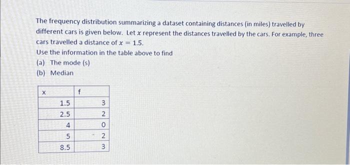 Solved The frequency distribution summarizing a dataset | Chegg.com