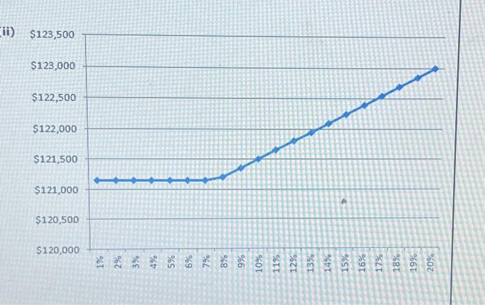 Solved Objective to maximize: final cash at beginning of | Chegg.com