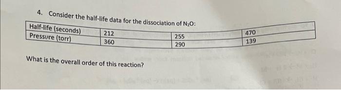 Solved 4. Consider the half-life data for the dissociation | Chegg.com