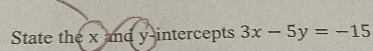 Solved State the x ﻿mo y-intercepts 3x-5y=-15 | Chegg.com