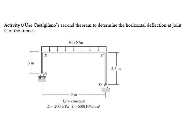 Solved Activity 8 Use Castigliano's second theorem to | Chegg.com