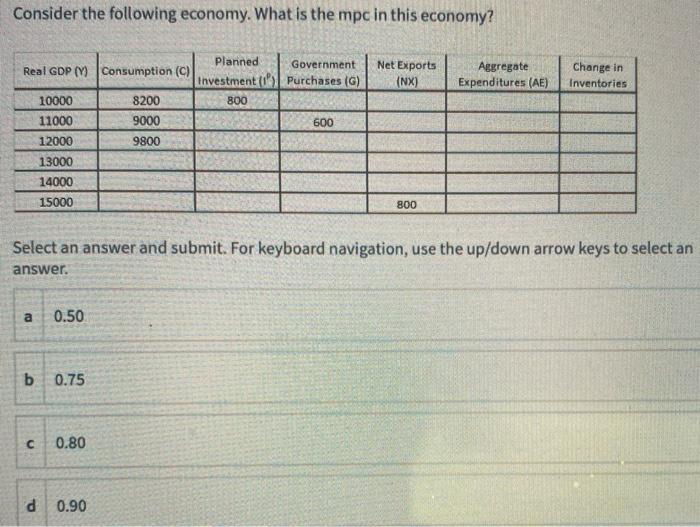 Solved Consider the following economy. What is the mpc in | Chegg.com Solved Consider the following economy. What is the mpc in | Chegg.com