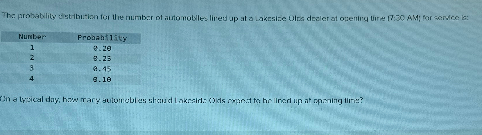 Solved The probability distribution for the number of | Chegg.com