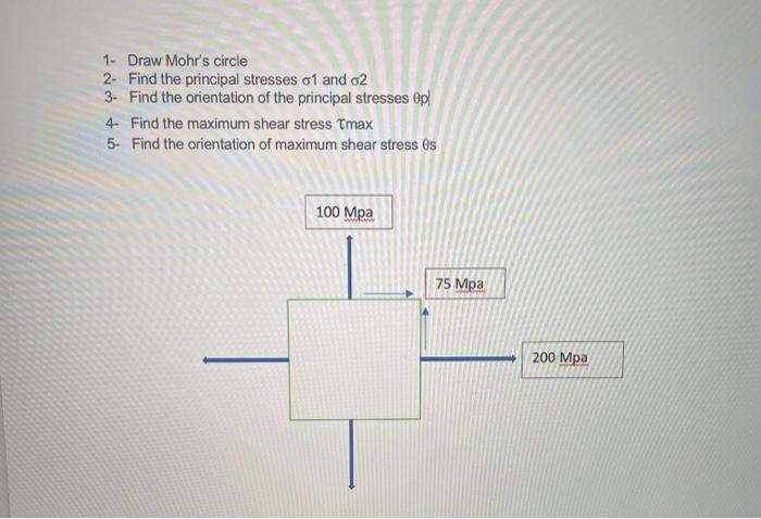 Solved 1- Draw Mohr's circle 2- Find the principal stresses | Chegg.com