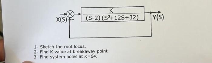 Solved 1 Sketch The Root Locus 2 Find K Value At