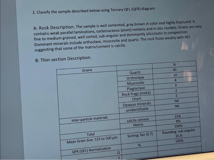 Solved 2. Classify the sample described below using Ternary | Chegg.com