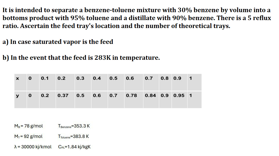Solved It is intended to separate a benzene-toluene mixture | Chegg.com