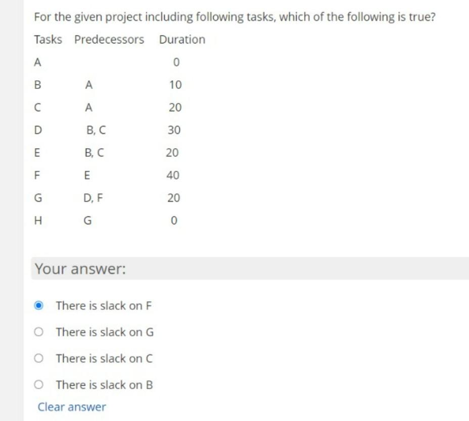 Solved For the given project including following tasks, | Chegg.com
