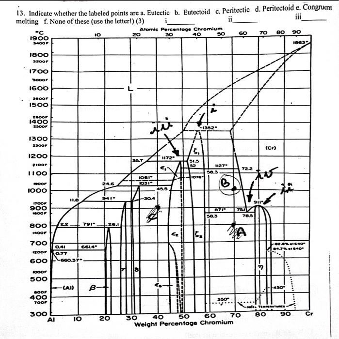 Solved 13. Indicate whether the labeled points are a. | Chegg.com