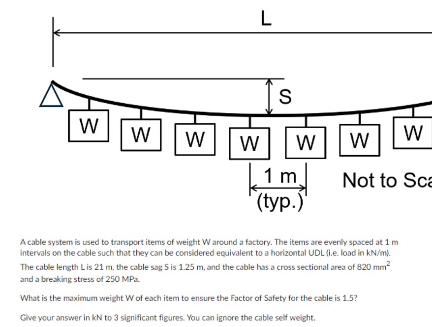 Solved A cable system is used to transport items of weight W | Chegg.com